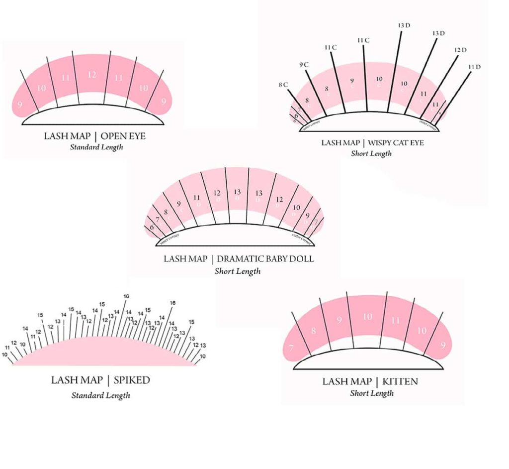 Mapping de pestañas - La guía definitiva - Lash Masterclass