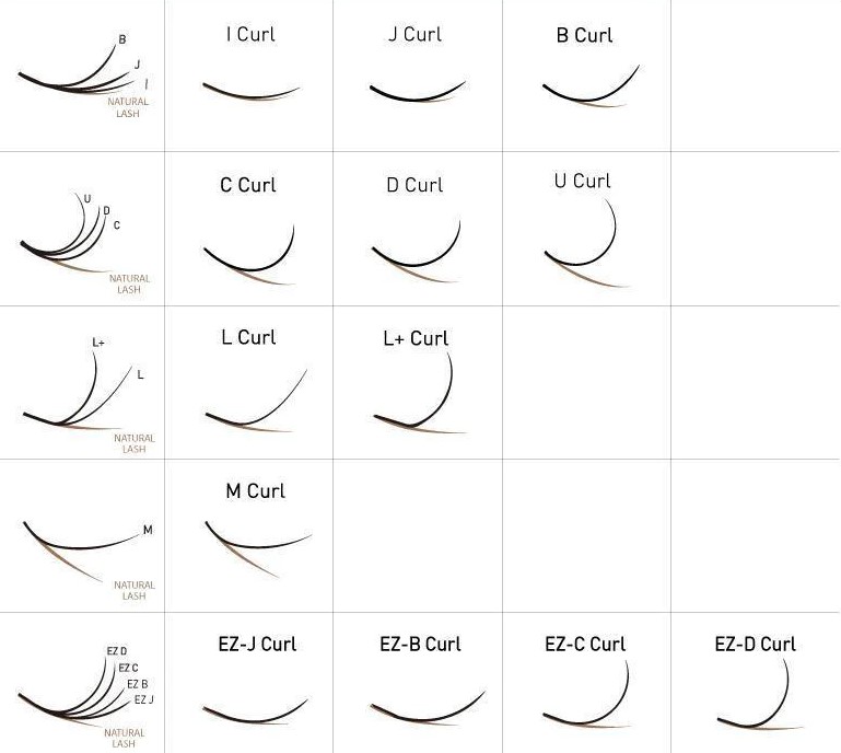 Tabla de estilos de extensiones de pestañas : Consejos para profesionales - Lash Masterclass